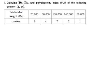 Solved 1 Calculate Mh Mw And Polydispersity Index Pdi