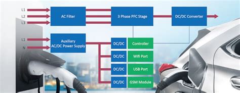 Powering The Control Of Modern Energy Systems Technical Articles