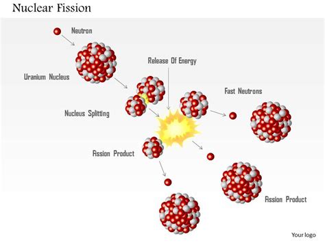 Nuclear Fission Uranium