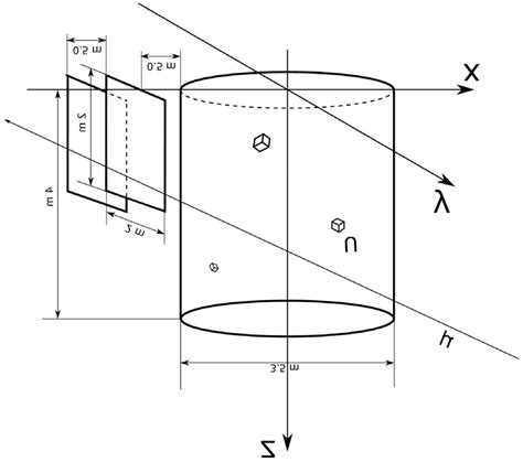 Schematic Representation Of The Simulated Scenario The Direction Of