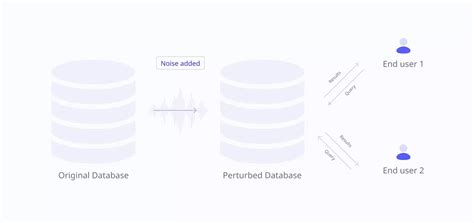 choosing the best data anonymization tools a guide for secure devops