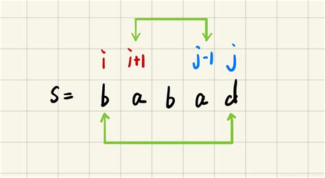 回文字符串——动态规划的一般解决方案回文字符串 动态规划 Csdn博客 回文字符串——动态规划的一般解决方案回文字符串 动态规划 Csdn博客