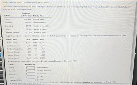 Solved Activity Rates And Product Costs Using Activity Based