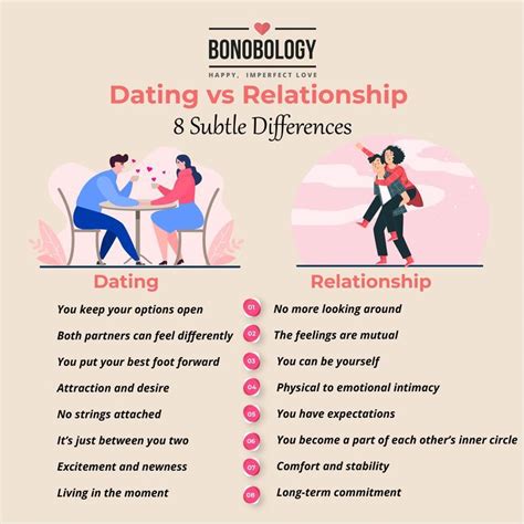 Dating Vs Relationship 8 Subtle Differences You Never Knew About Dating Relationship Advice