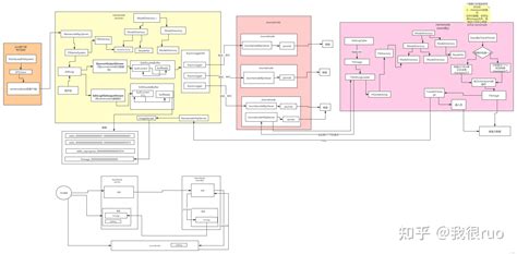 深入理解 Hadoop （四）hdfs源码剖析 知乎