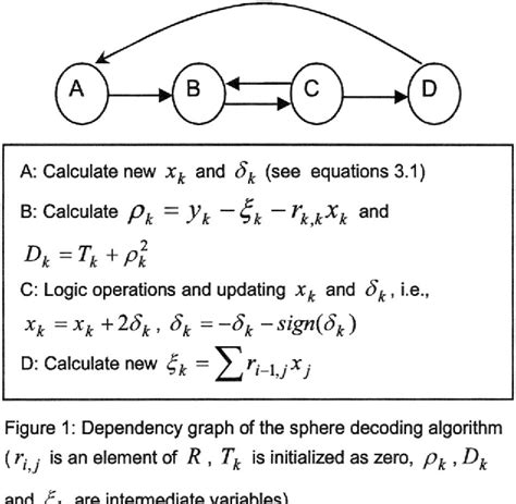 figure 1 from hardware design of sphere decoding for mimo systems