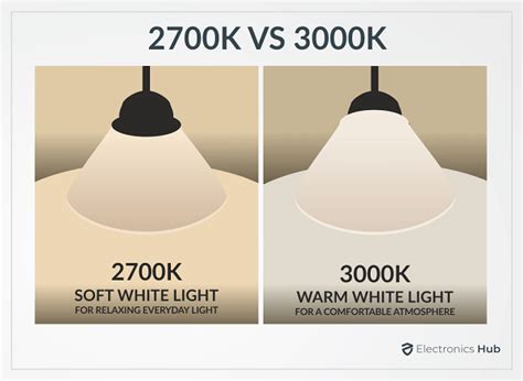 Warm White Showdown 2700k Vs 3000k Lights Easy Choice Guide