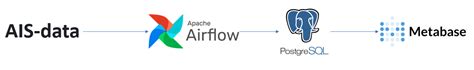 GitHub HossamHeikal AIS Airflow Pipeline End To End Automated Data Pipeline From Data