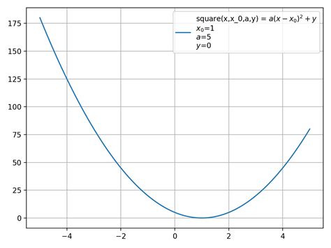 Smplfunctionssquare — Smpl Documentation