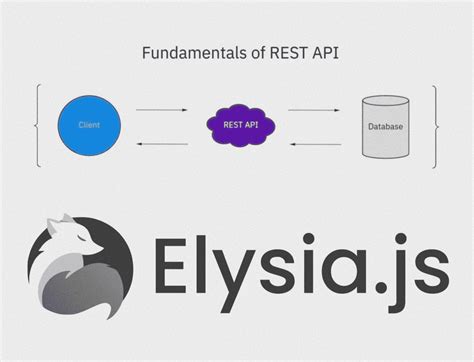 Creating Rest Api On Bun With Elysiajs Reetesh Kumar