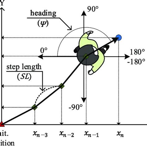 2d Localization Using Trilateration Download Scientific Diagram