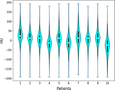 Violin Plot Illustrating The Distribution Of All The Pixel Wise