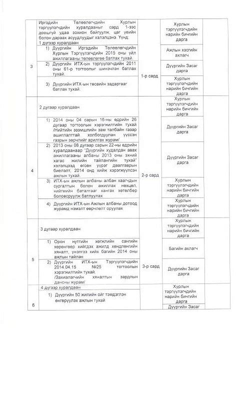 2015 оны үйл ажиллагааны төлөвлөгөө батлах тухай №02