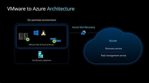 Vmware On 123457895555azure Cloud Pptpptx