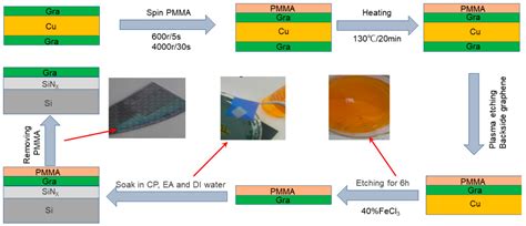 Micromachines Free Full Text Thermal Resistance Effect Of Graphene