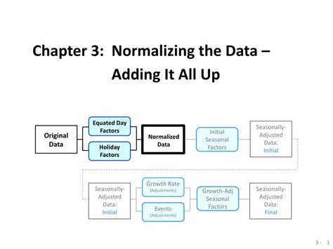 PPT Chapter 3 Normalizing The Data PowerPoint Presentation Free Download ID 1082914