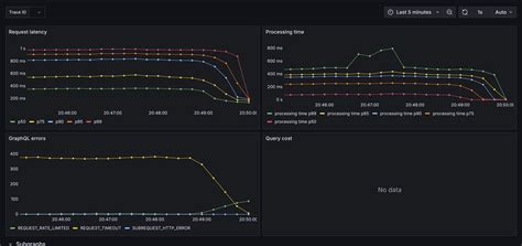 Entity Caching Graphql Tutorials