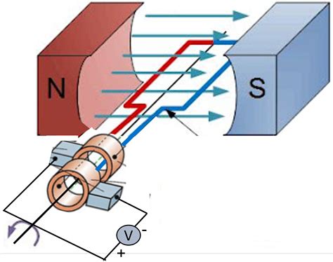 Rumus Pada Generator Listrik Beserta Contoh Soal