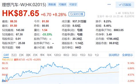 港股理想汽车涨828，预计第二季度车辆交付量为21万至24万辆王敏财经总市值