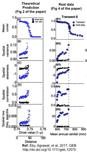 Spatial Ecology Theoretical Ecology And Evolution Laboratory