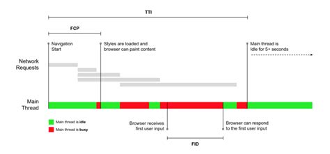 Highlights From Chrome Dev Summit 2018