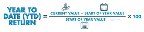 What Is Year To Date Ytd