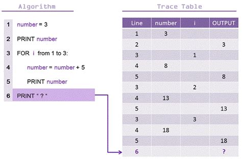 Algorithms Uk