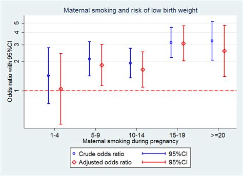 Medical Statistics And Data Science Statistics