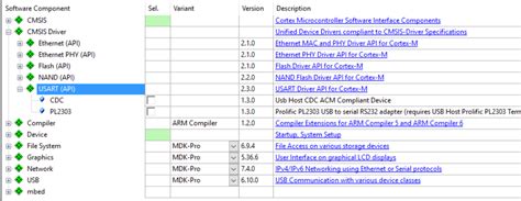 Stm32f030k6t6 Usart Library Stmicroelectronics Community