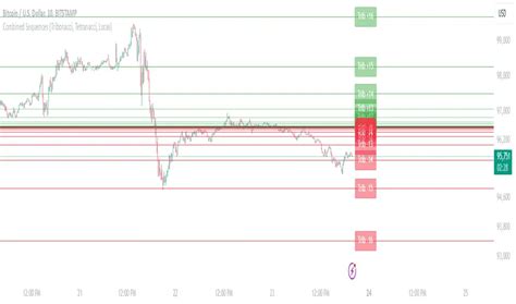 Combined Sequences Tribonacci Tetranacci Lucas — Indicator By Dshergill — Tradingview India
