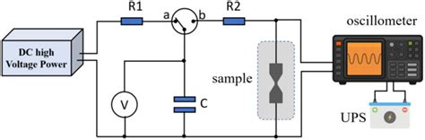 Schematic Diagram Showing Electrostatic Sensitivity Measurement Download Scientific Diagram