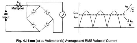 Ac Voltmeter Using Rectifiers General Rectifier Type Ac Voltmeter