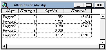 Arcgis Desktop Is Arcmap Reading Shapefile S Table Correctly Geographic Information Systems