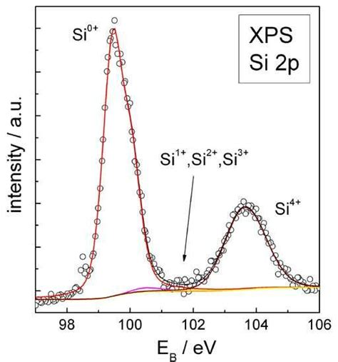 A Cross Sectional Tem Image Of An Ultrathin Sio 2 Layer On Si111 Download Scientific
