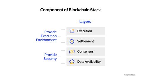 Blockchain Scaling Là Gì Các Giải Pháp Mở Rộng Blockchain