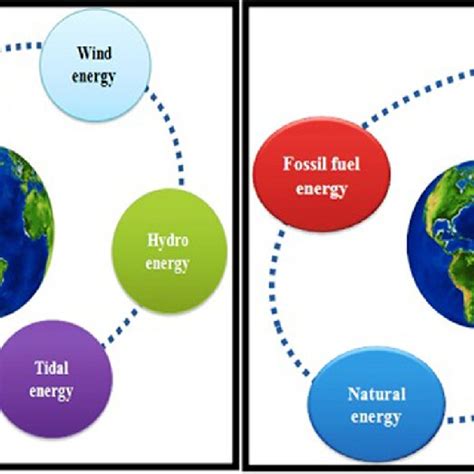 Pictorial View Of The Cdsete Cdte Solar Cell Device Architecture