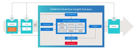 Cadence Quantus Insight Solution Datasheet Cadence