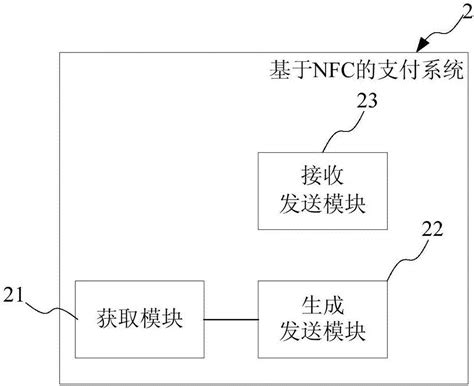 一种基于NFC的支付方法及系统智能穿戴设备及服务终端与流程