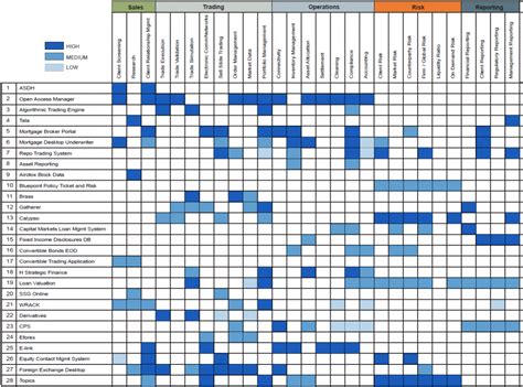Togaf Applications Catalog Displayed In A Matrices