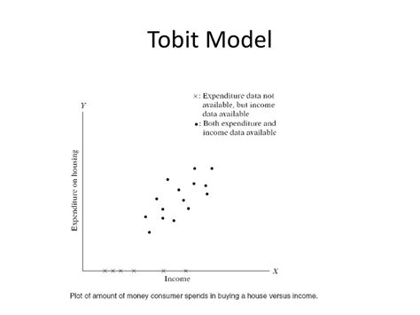 mphil advancedeconometrics ppt download