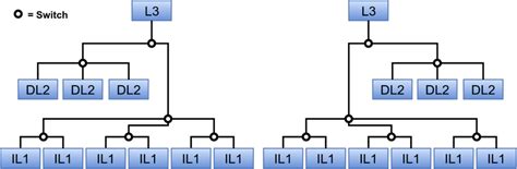 Logical Representation Left And Implementation Right Of The Network
