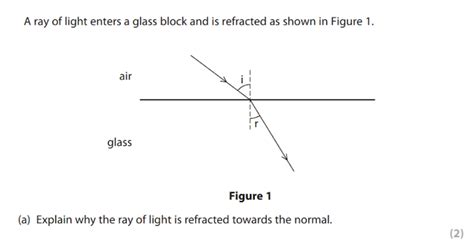 Understanding Wave Behaviour In Igcse Physics Understanding Wave Behaviour In Igcse Physics