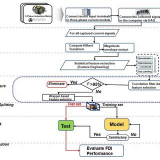 A Pictorial Illustration Of The Proposed Hybrid Model Download Scientific Diagram