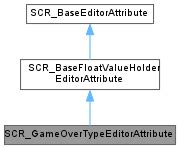 Arma Reforger Script API SCR GameOverTypeEditorAttribute Interface