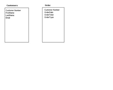 Sql Server Need Help Creating A Query For A Non Normalized Database
