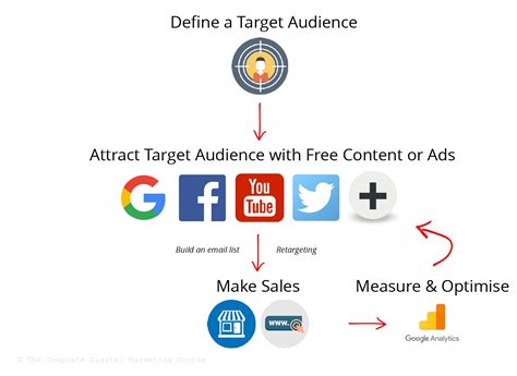 2 How To Define Target Audience Webdo Solutions