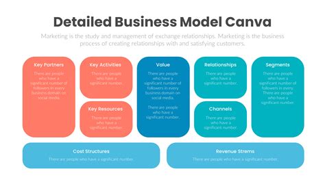What Is Business Model Wikipedia At Brian Clubb Blog