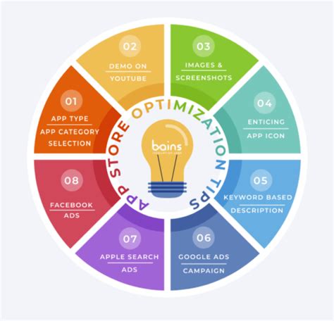 App Store Optimization