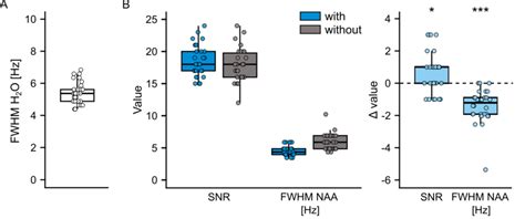 Improved Spectral Quality With Spectral Registration Full Width At Download Scientific Diagram