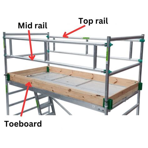 Hse Khelfaoui On Linkedin Scaffold Guard Rails Should Be Top Rails